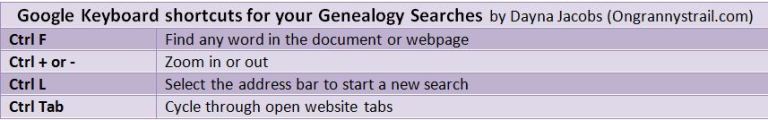 My Cheatsheet for Genealogy Boolean Searches – On Granny's Trail