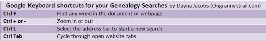 My Cheatsheet for Genealogy Boolean Searches – On Granny's Trail