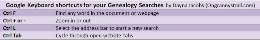 My Cheatsheet for Genealogy Boolean Searches – On Granny's Trail