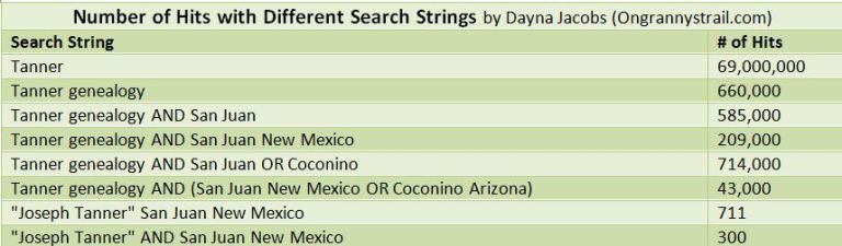 My Cheatsheet for Genealogy Boolean Searches – On Granny's Trail