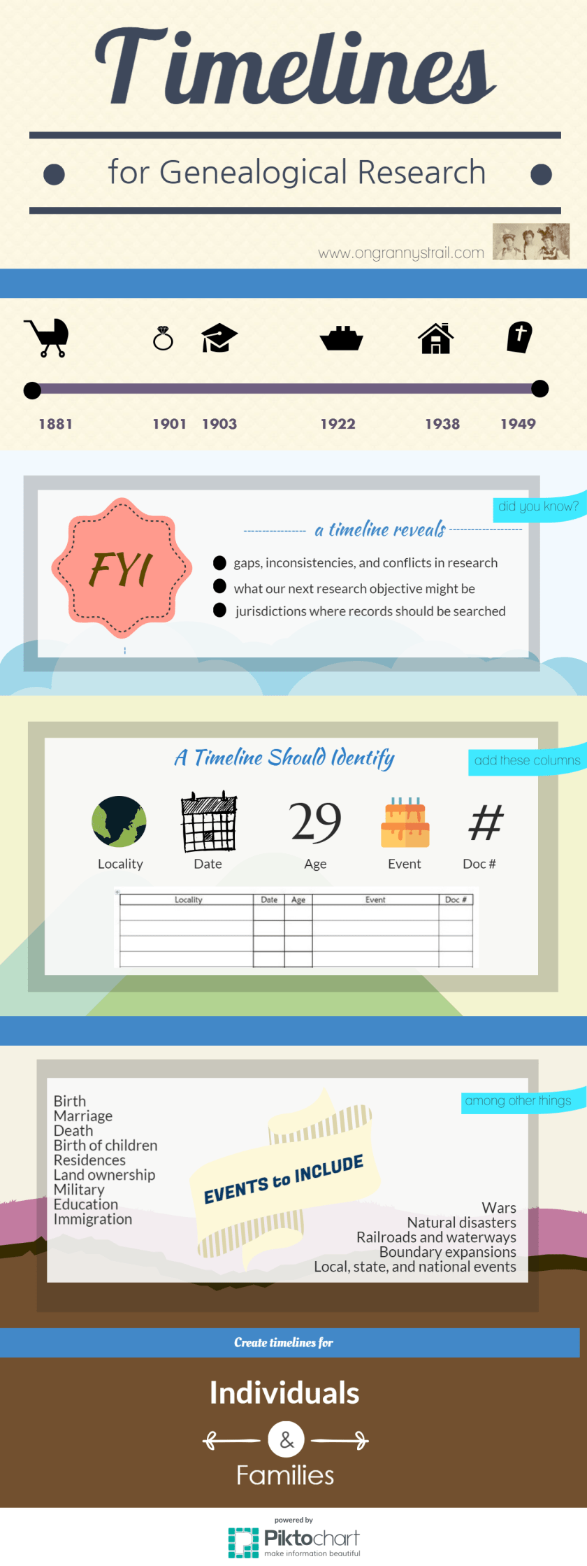 Time for a Timeline: A Downloadable Template for You – On Granny's Trail